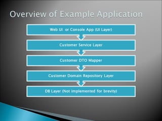 20080531 Intro To Dependency Injection & Inversion Of Control | PPT