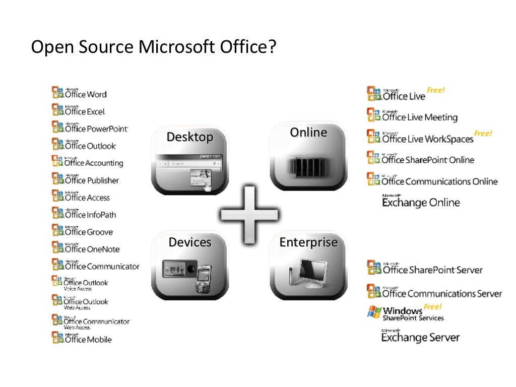 Open Source Microsoft Office Free 