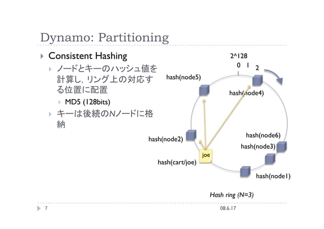 Kai – An Open Source Implementation of Amazon’s Dynamo (in Japanese) | PPT