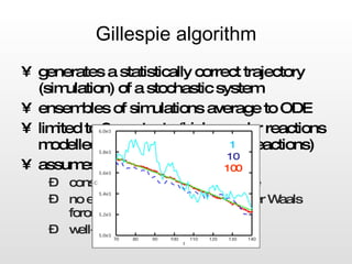 20080620 Formal systems/synthetic biology modelling re-engineered | PPT ...