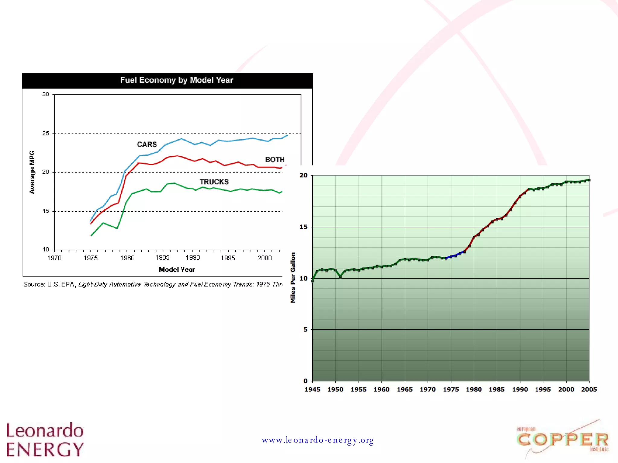 Are we running out of energy efficiency? | PPT