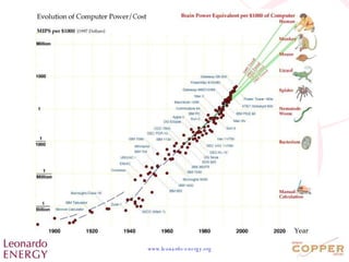Are we running out of energy efficiency? | PPT