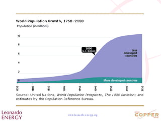 Are we running out of energy efficiency? | PPT