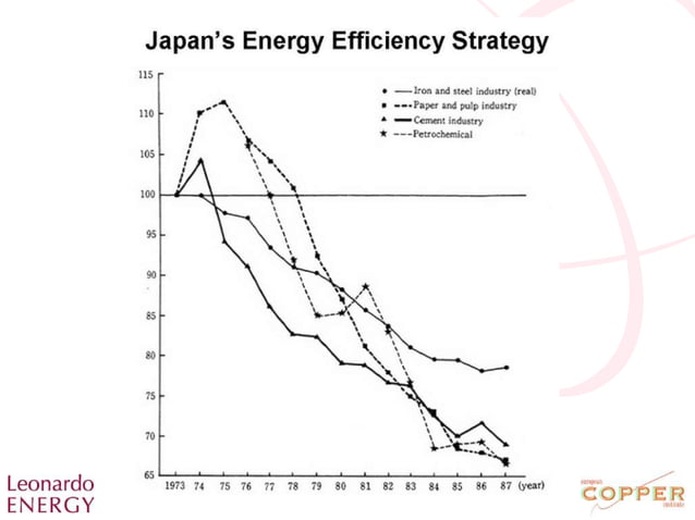 Are we running out of energy efficiency? | PPT