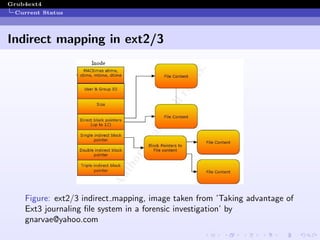 grub4ext4 status-plans | PDF