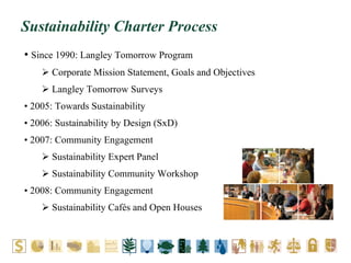 Township of Langley Sustainability Charter | PPT