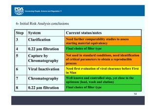 Slides Pda Qbd | PPT