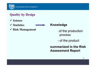 Slides Pda Qbd | PPT