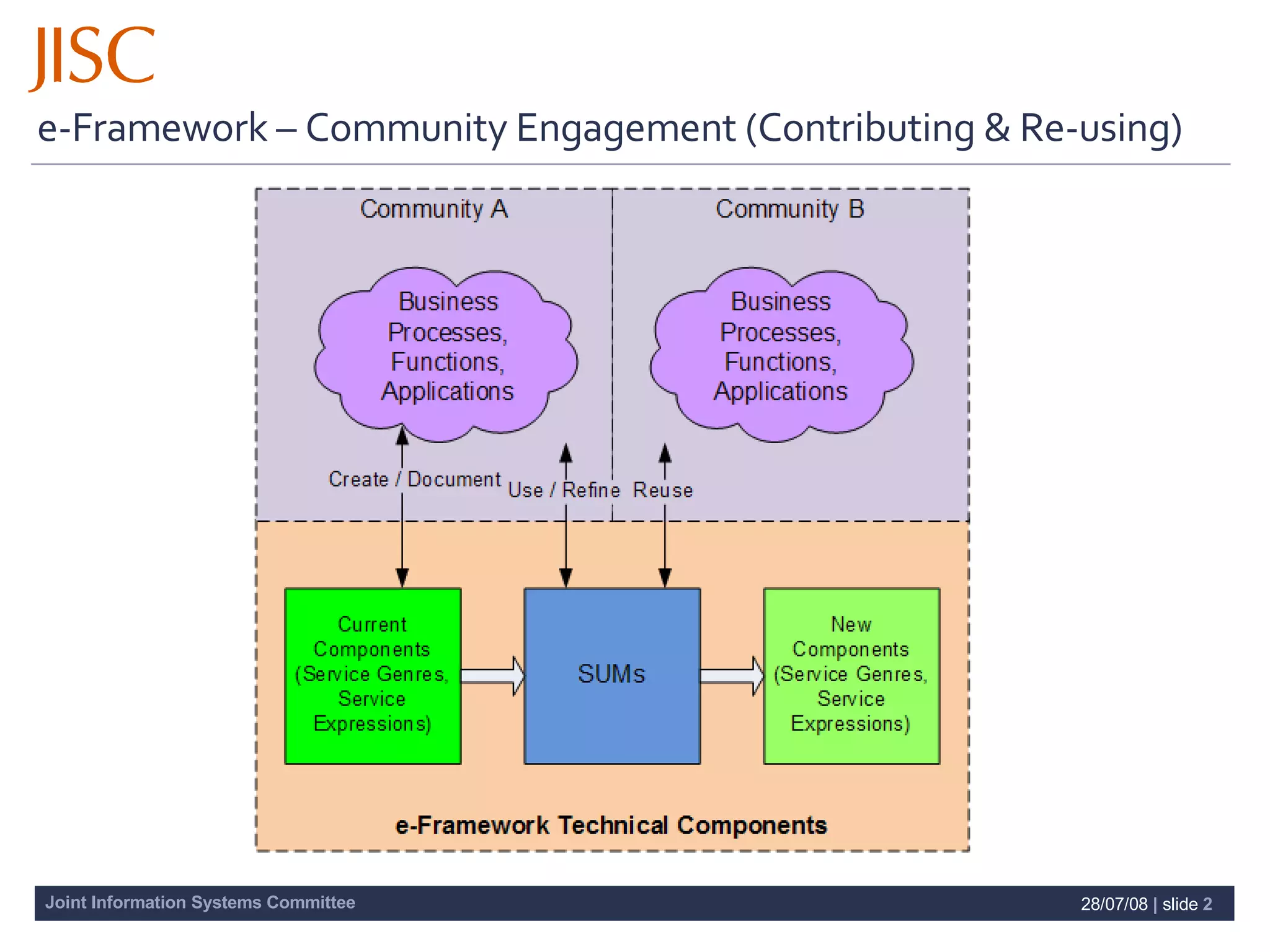 JIF eFramework Presentation V1.1 | PPT