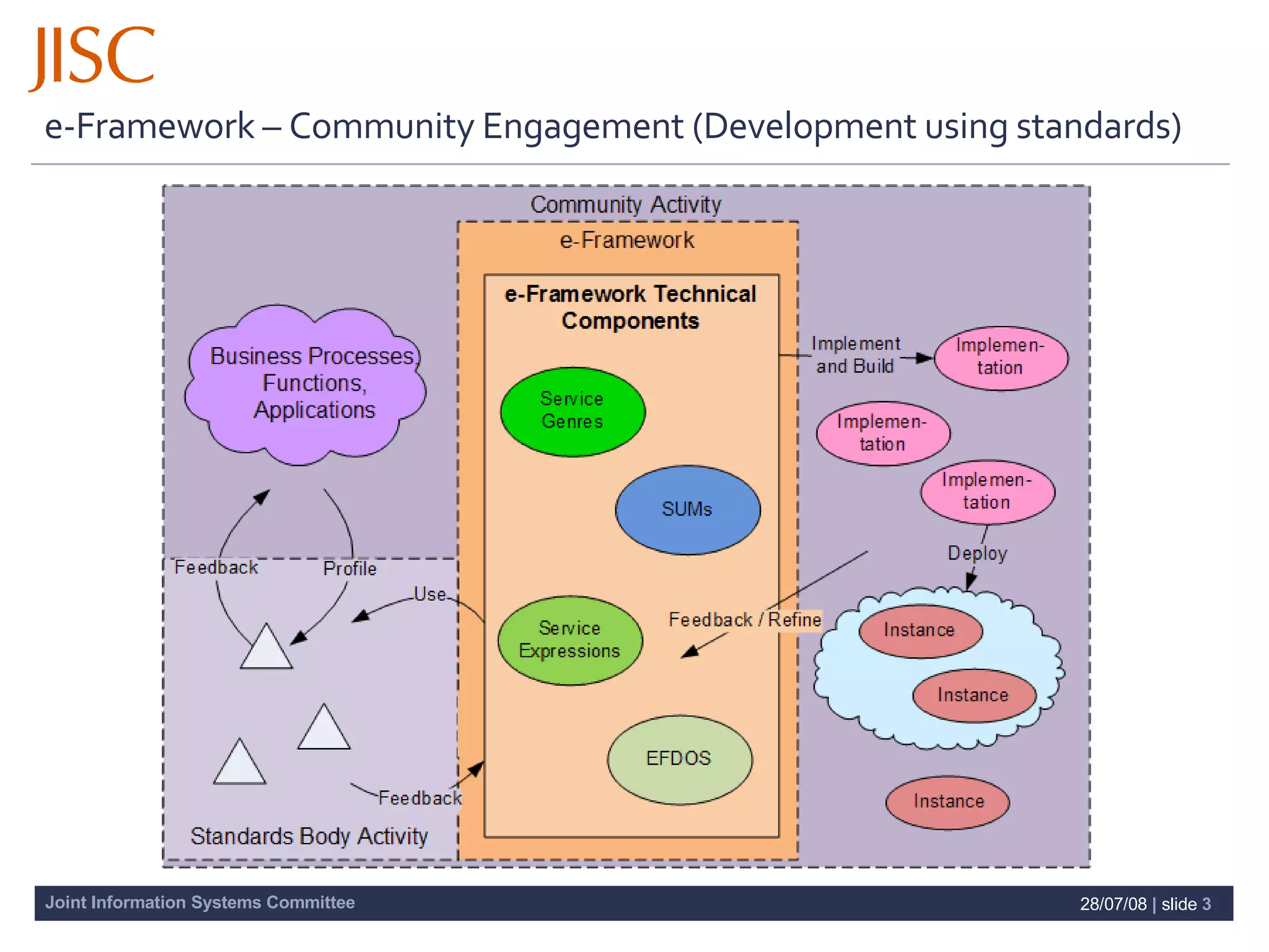 JIF eFramework Presentation V1.1 | PPT