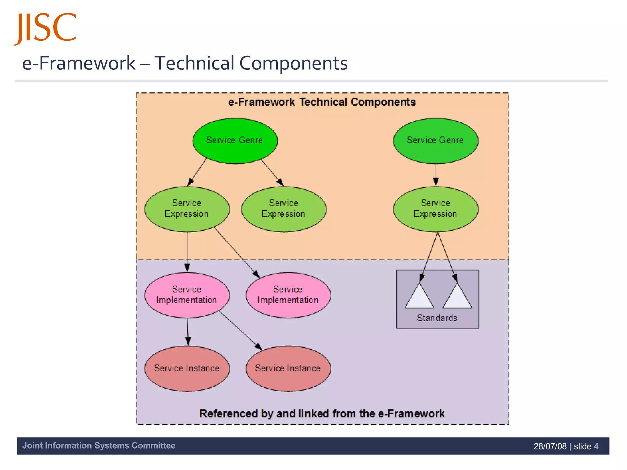 JIF eFramework Presentation V1.1 | PPT