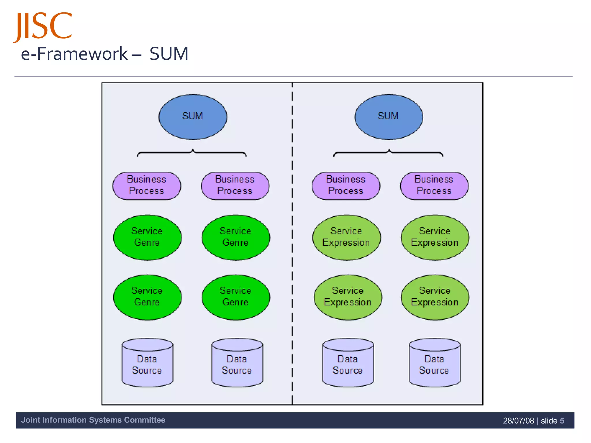 JIF eFramework Presentation V1.1 | PPT