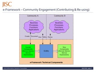 JIF eFramework Presentation V1.1 | PPT