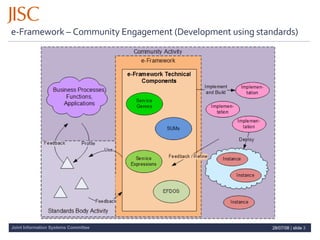 JIF eFramework Presentation V1.1 | PPT