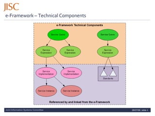 JIF eFramework Presentation V1.1 | PPT