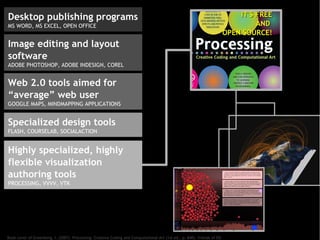 Visualizing Data: Making Sense of an Information-Rich World | PPT