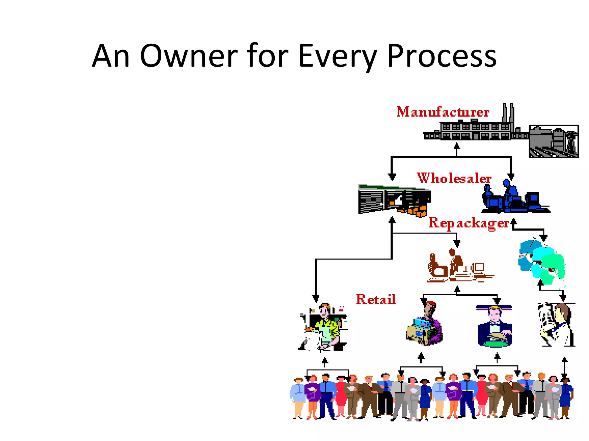 How To Do A Perfect Process Documentation Project | PPT