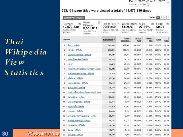 Webometrics | PPT