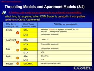 2008 07 31 Understanding and Using COM Threading Model - An ...
