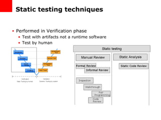 Testing process | PPT