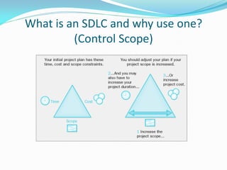 Overview of SDLC - Waterfall, Agile, and more | PDF
