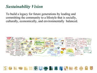 Township of Langley Sustainability Charter | PPT