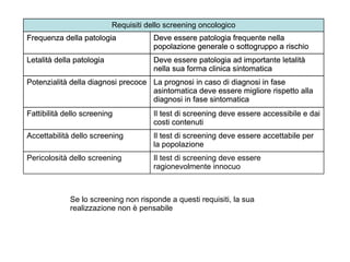 To screen or not to screen | PPT
