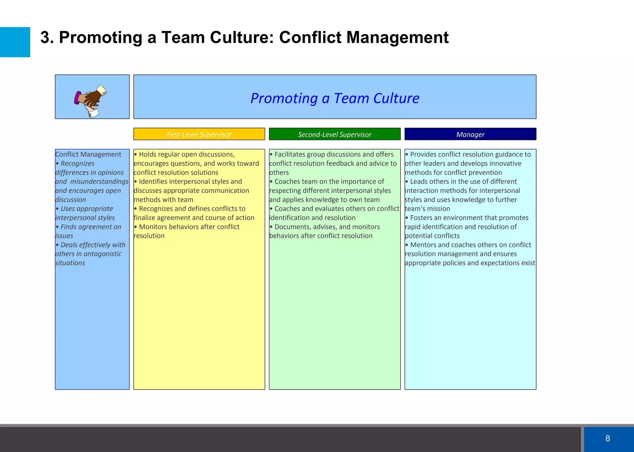 Leadership Competency Model for Supervisors and Managers | PPT ...