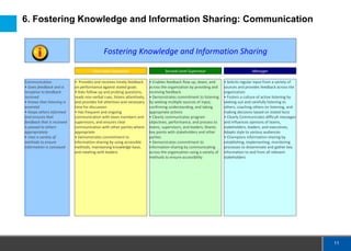 Leadership Competency Model for Supervisors and Managers | PPT