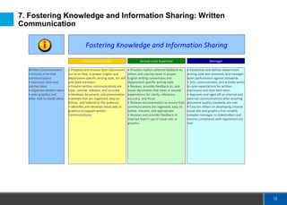 Leadership Competency Model for Supervisors and Managers | PPT