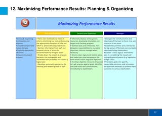 Leadership Competency Model for Supervisors and Managers | PPT