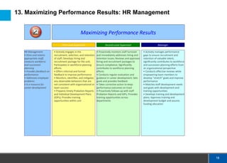 Leadership Competency Model for Supervisors and Managers | PPT