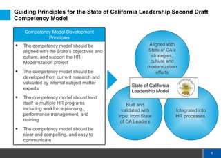 Leadership Competency Model for Supervisors and Managers | PPT ...