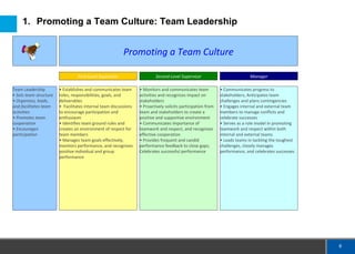 Leadership Competency Model for Supervisors and Managers | PPT