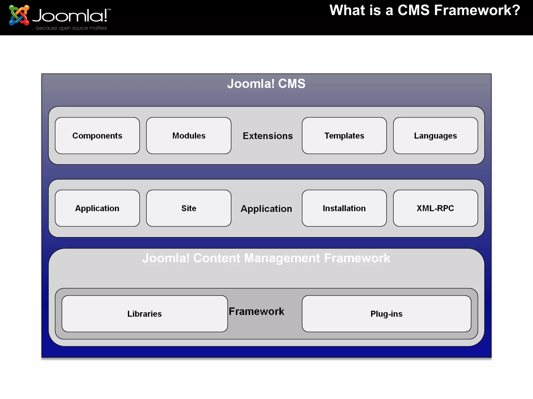 Impact Of A Cms Framework Change - Holland Open Netherlands | PPT