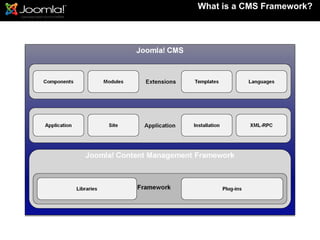 Impact Of A Cms Framework Change - Holland Open Netherlands | PPT