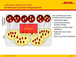 DHL - Logistics & eBusiness Standards | PPT