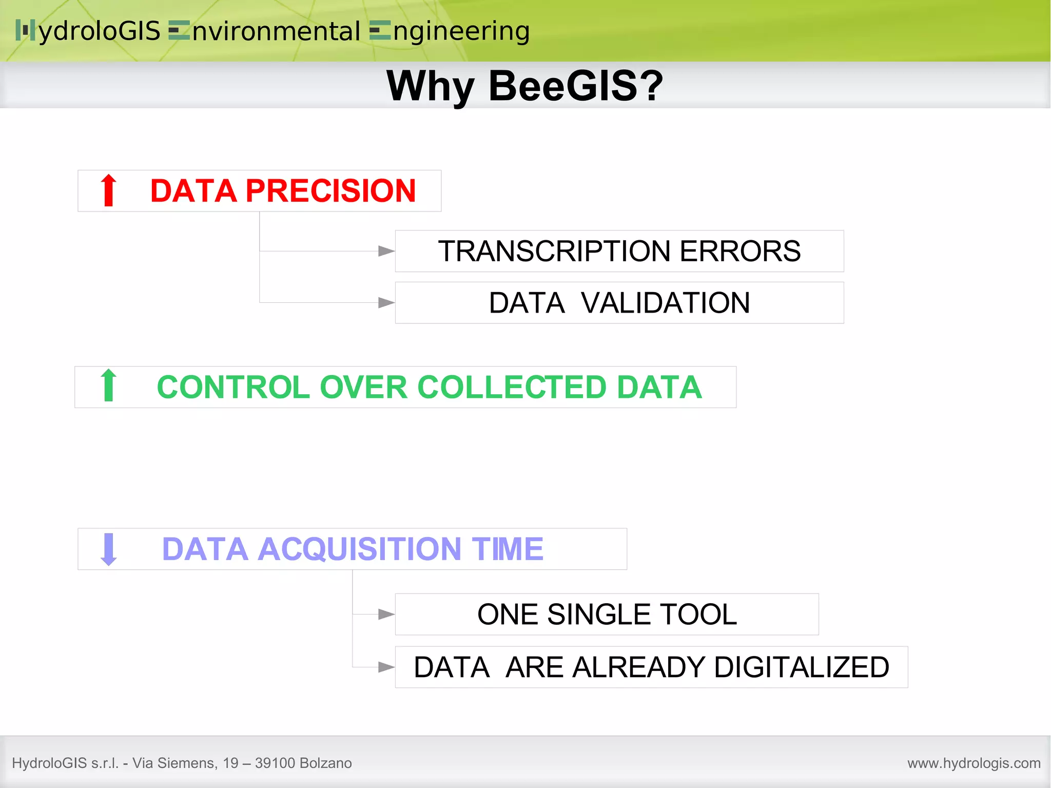 Beegis, digital field mapping that just works (FOSS4G2008) | PPT