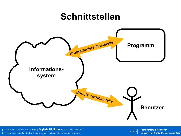 Schnittstellen und Webservices