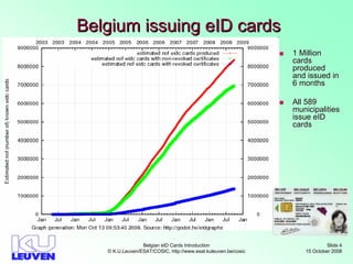 Belgian eID cards | PDF | Information and Network Security | Computing