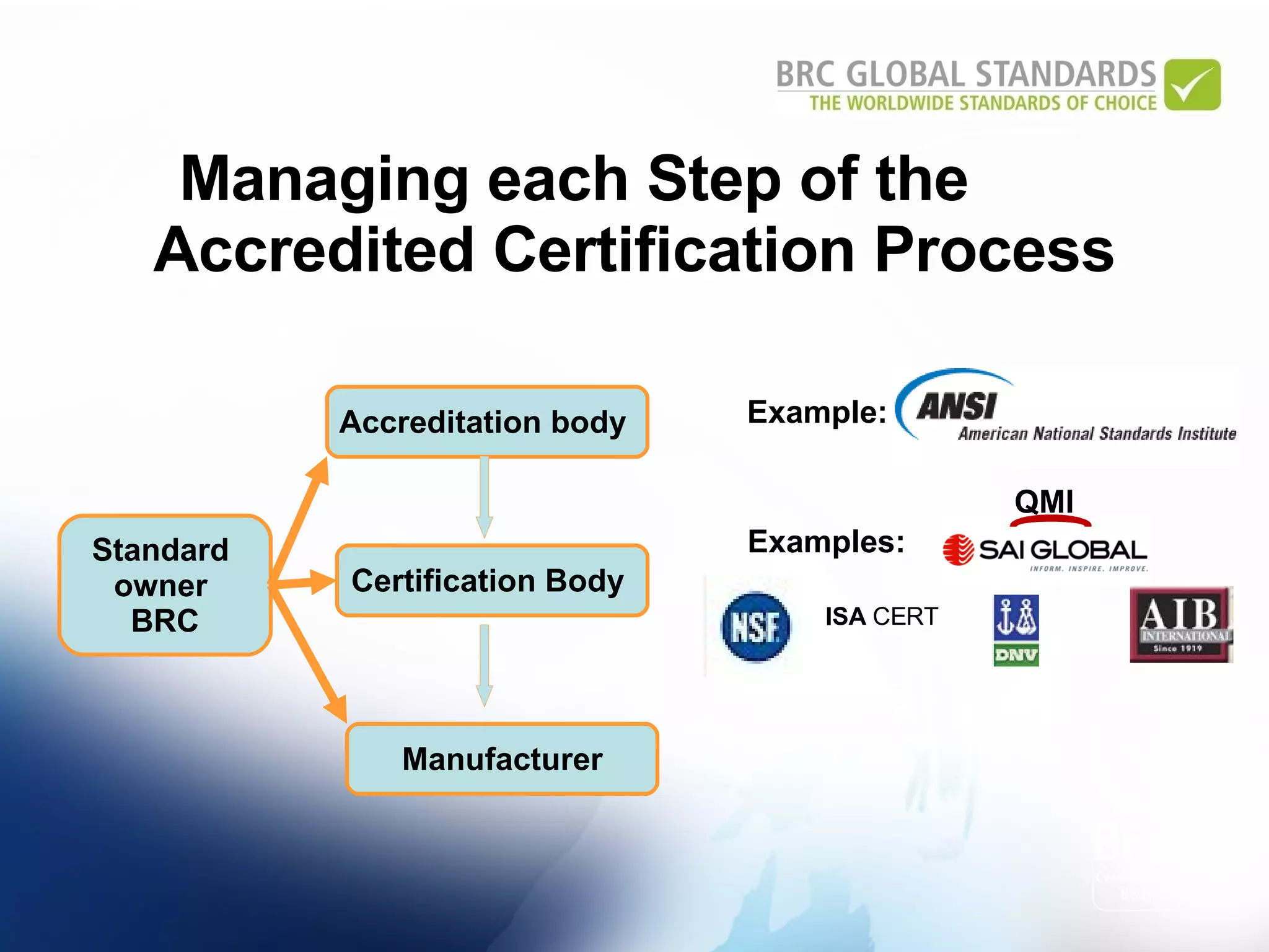 BRC Global Standards | PPT