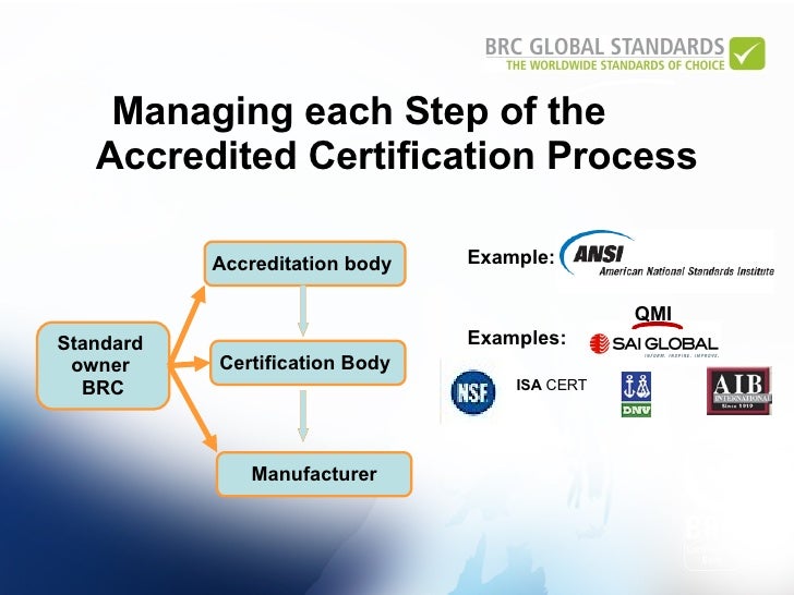 BRC Global Standards