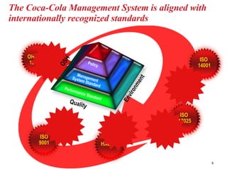 Coca-Cola Presentation | PPT
