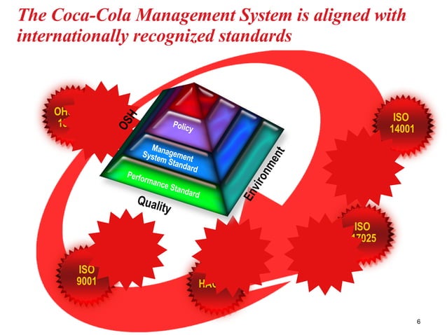 Coca-Cola Presentation | PPT