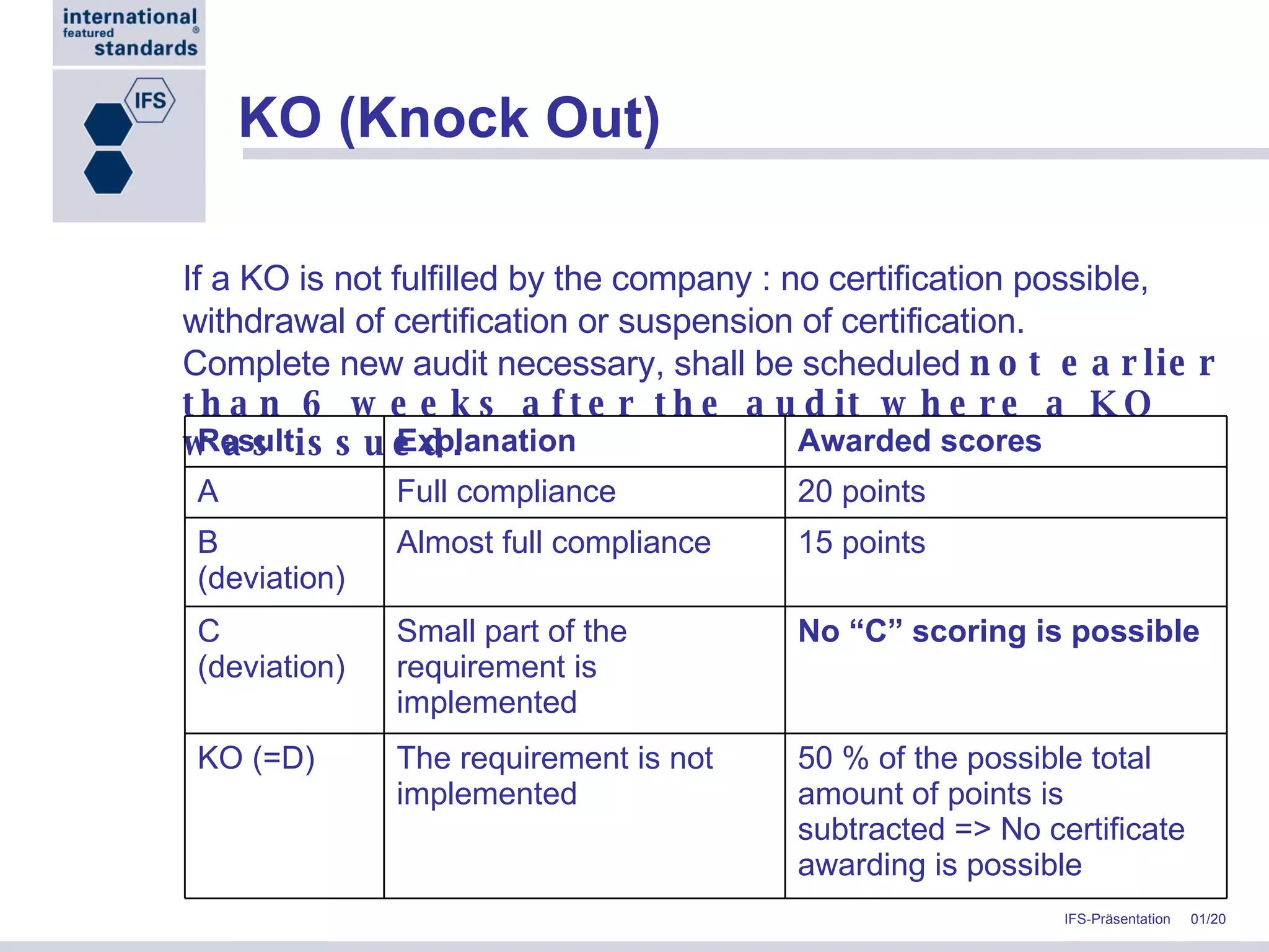 International Featured Standards Presentation | PPT