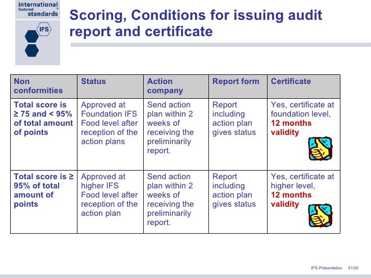 International Featured Standards Presentation