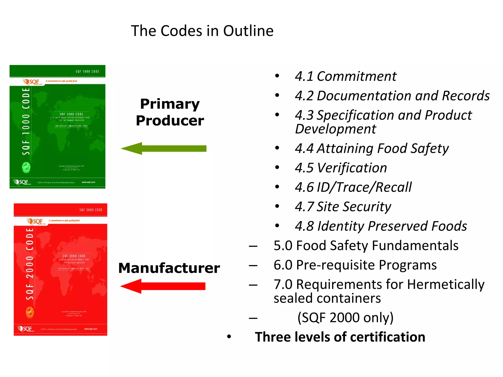 SQFI and the SQF Standard | PPT