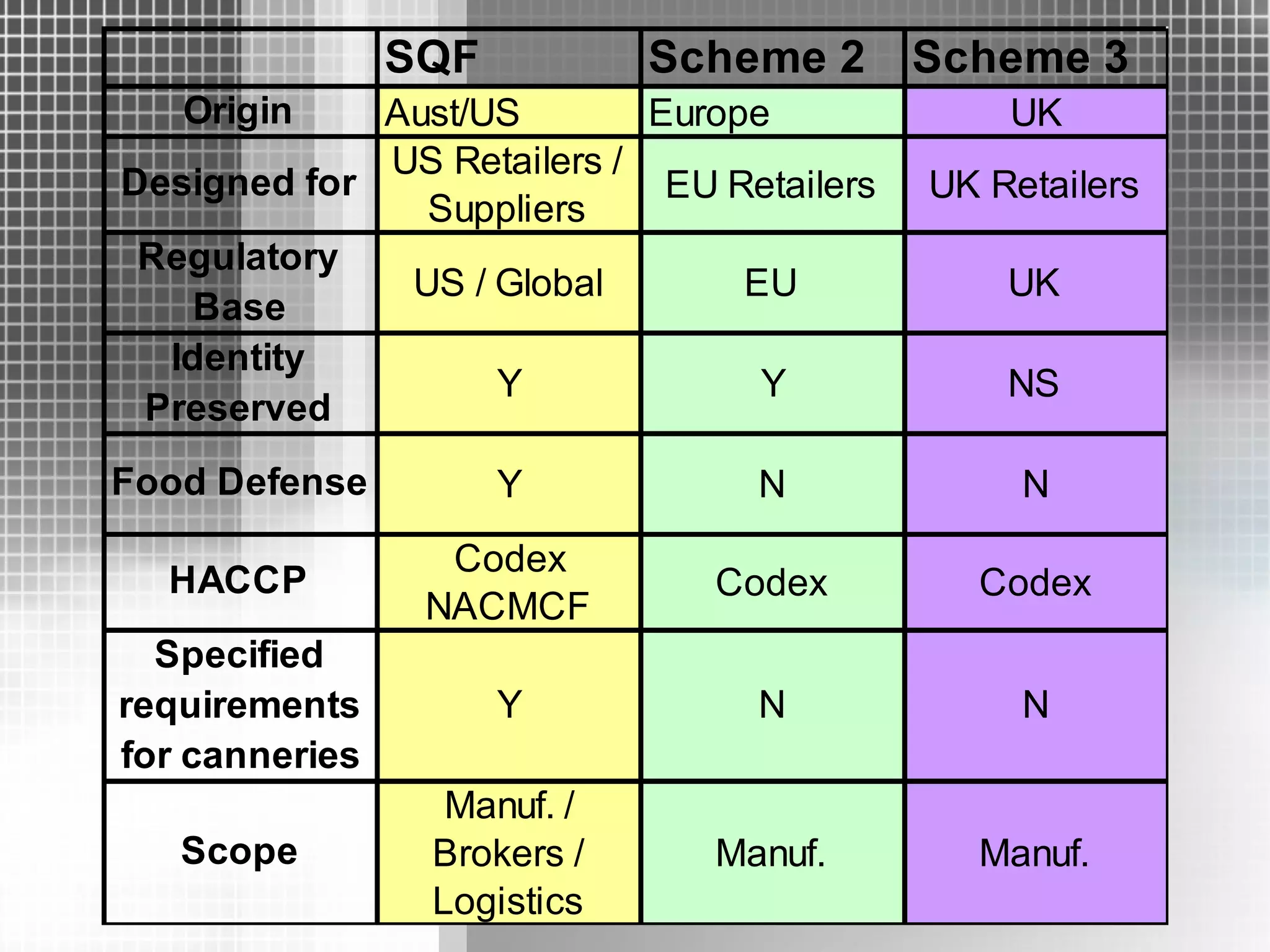 SQFI and the SQF Standard | PPT