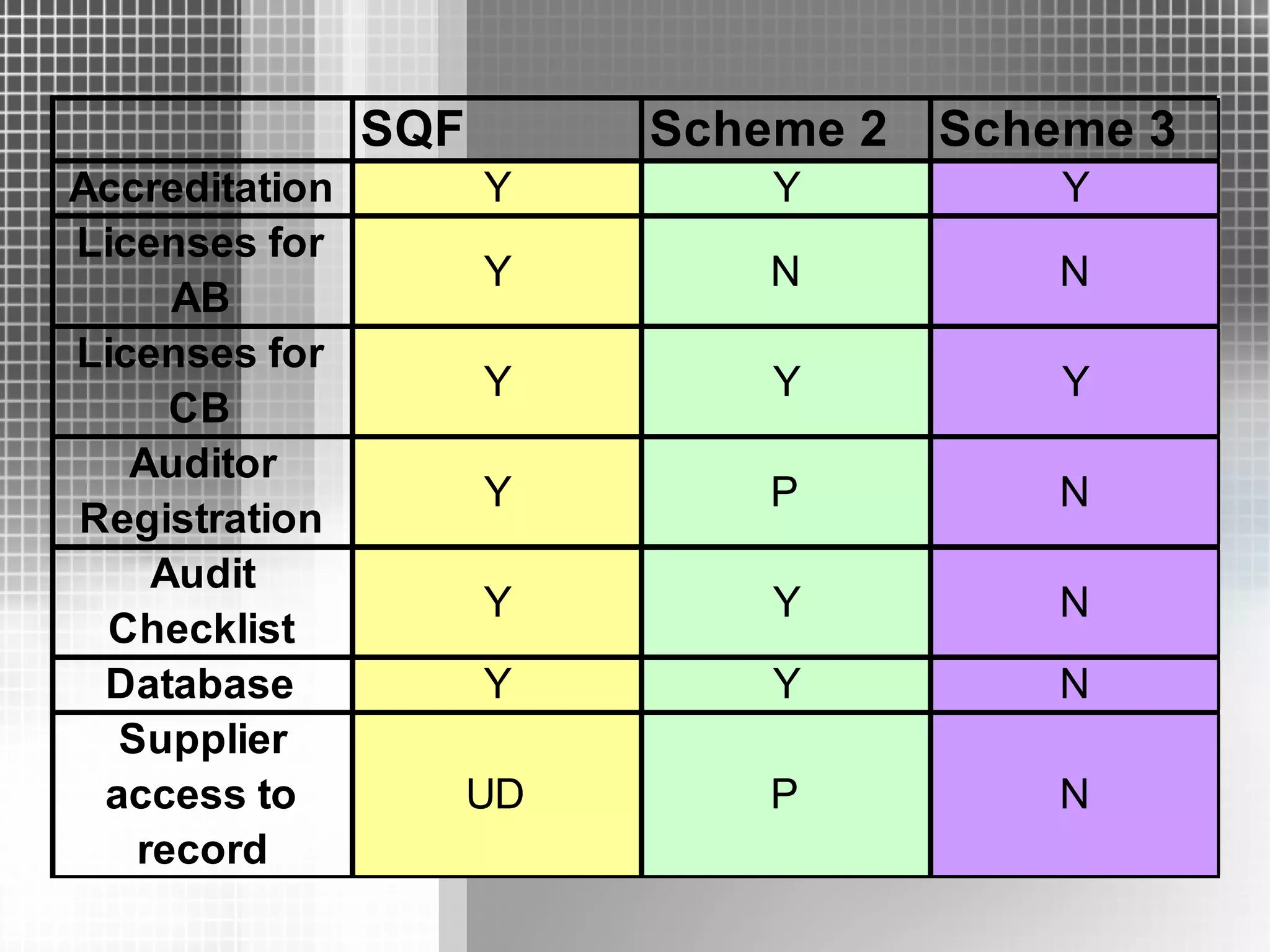 SQFI and the SQF Standard | PPT