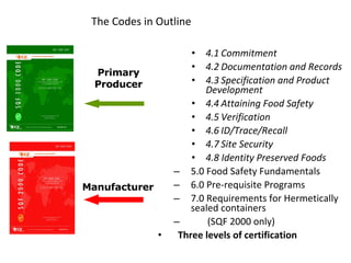 SQFI and the SQF Standard | PPT